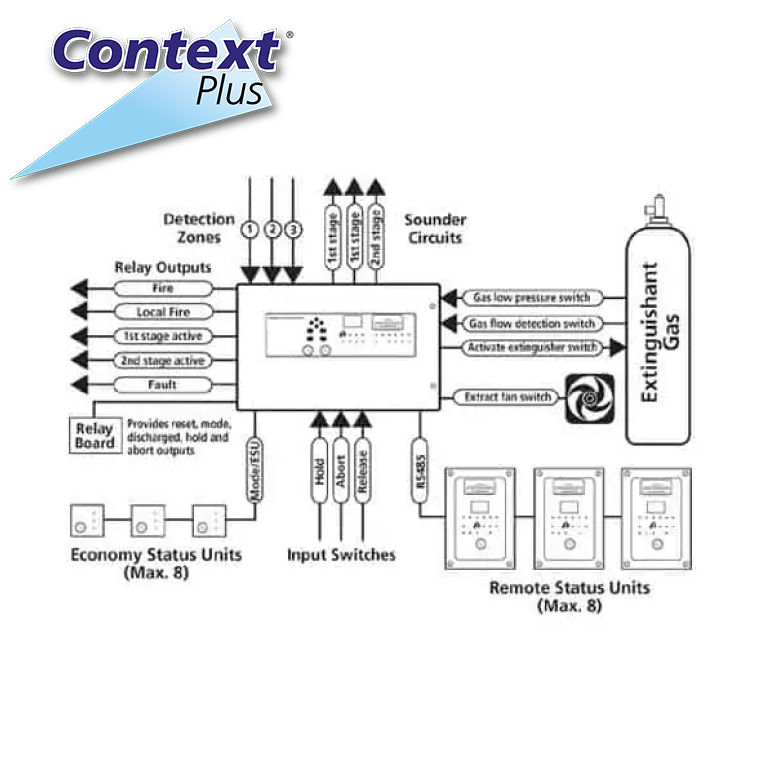 Buy Context Plus EP203 LPCB Approved 3 Zone Fire Suppression ...