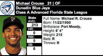 Dunedin Blue Jays Scouting Video & Player Notes (04/23/12) – Mop-Up Duty
