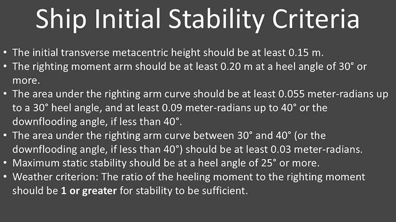 Ship Initial Intact Stability: Key Criteria & Safety Insight