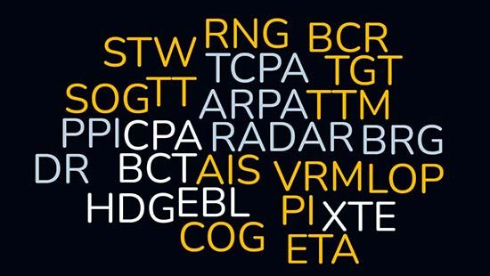 Complete Radar Terminology Guide 2025: Essential Reference
