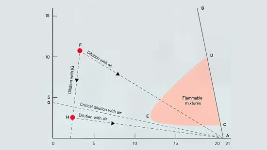 Explosive Limits Guide: LEL and UEL for Flammable Gases