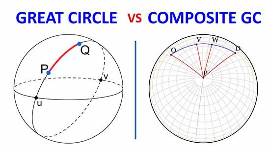 Route Planning: Great Circle & Composite GC navigation