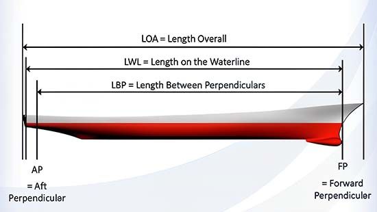 Ship Dimensions Guide: Principal Measurements & Design
