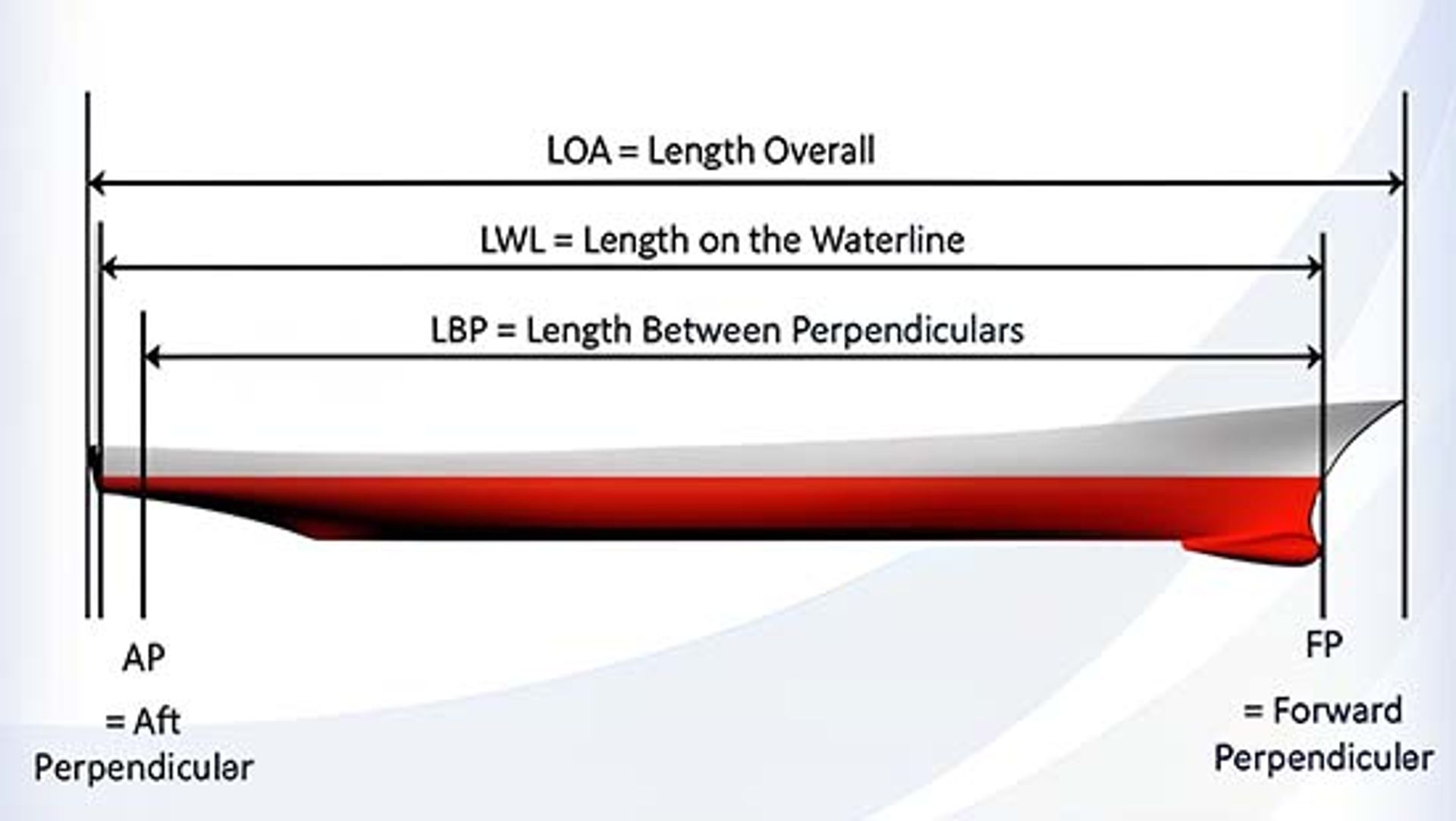 Ship Dimensions Guide: Principal Measurements & Design