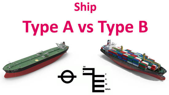 Ship Type A vs Type B Load Lines Explained Under ICLL Rules