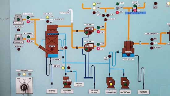 IGS Main Components: A Practical Tanker Reference