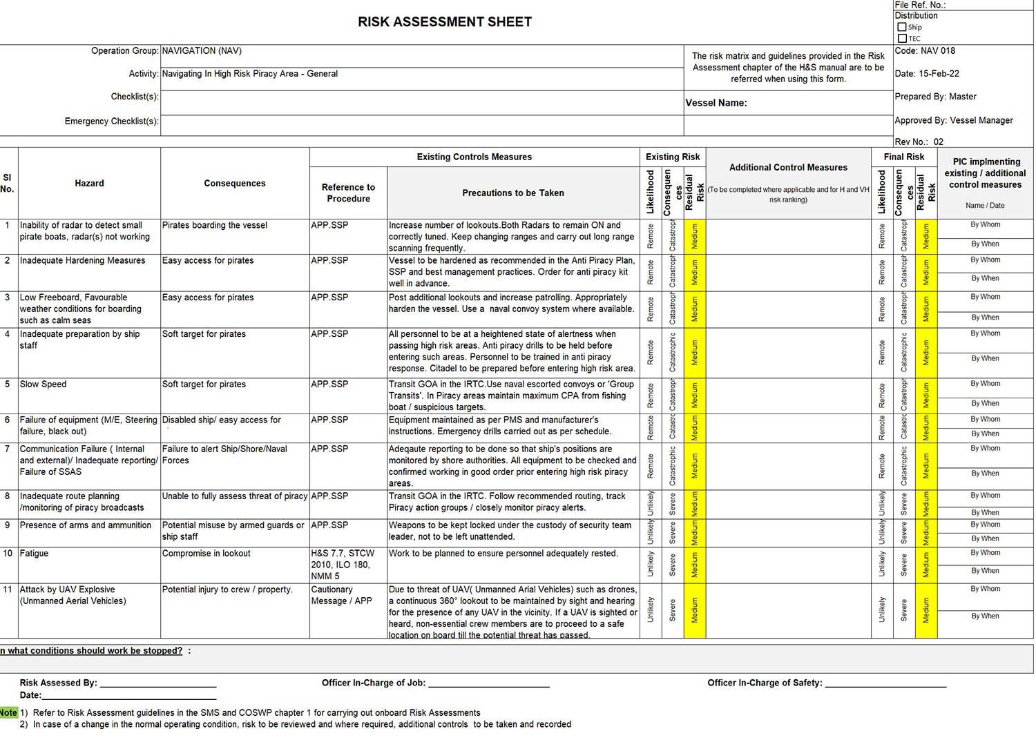 Understanding Effective Risk Assessment in Marine Operations