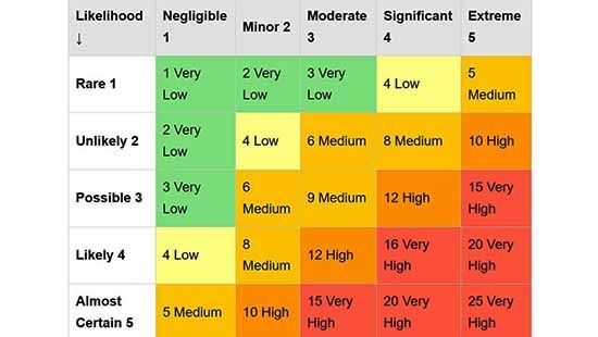 Shipboard Risk Assessment (RA): A Seafarer’s Guide to Safety