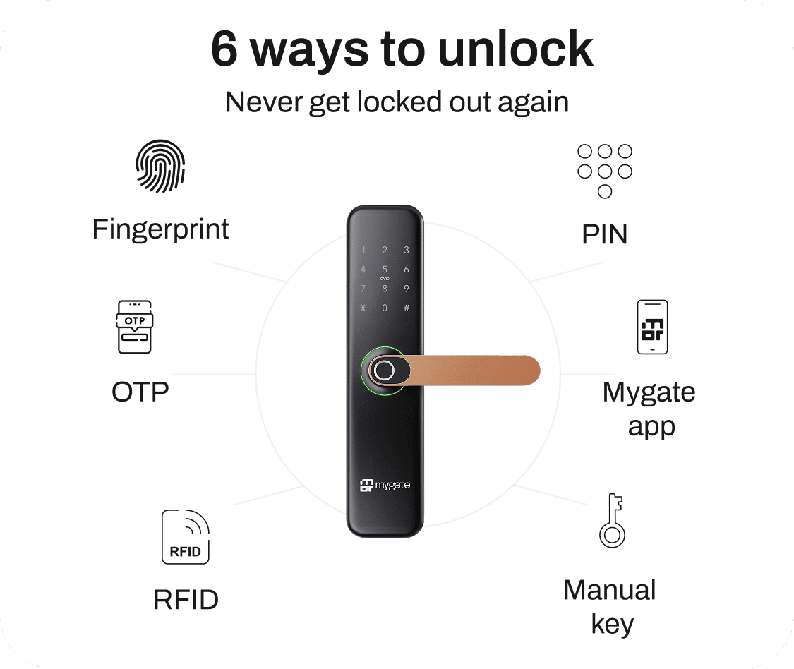 Mygate Smart Door Locks | Digital Locks for Main Door
