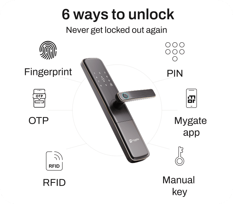 Mygate Smart Door Locks | Digital Locks for Main Door