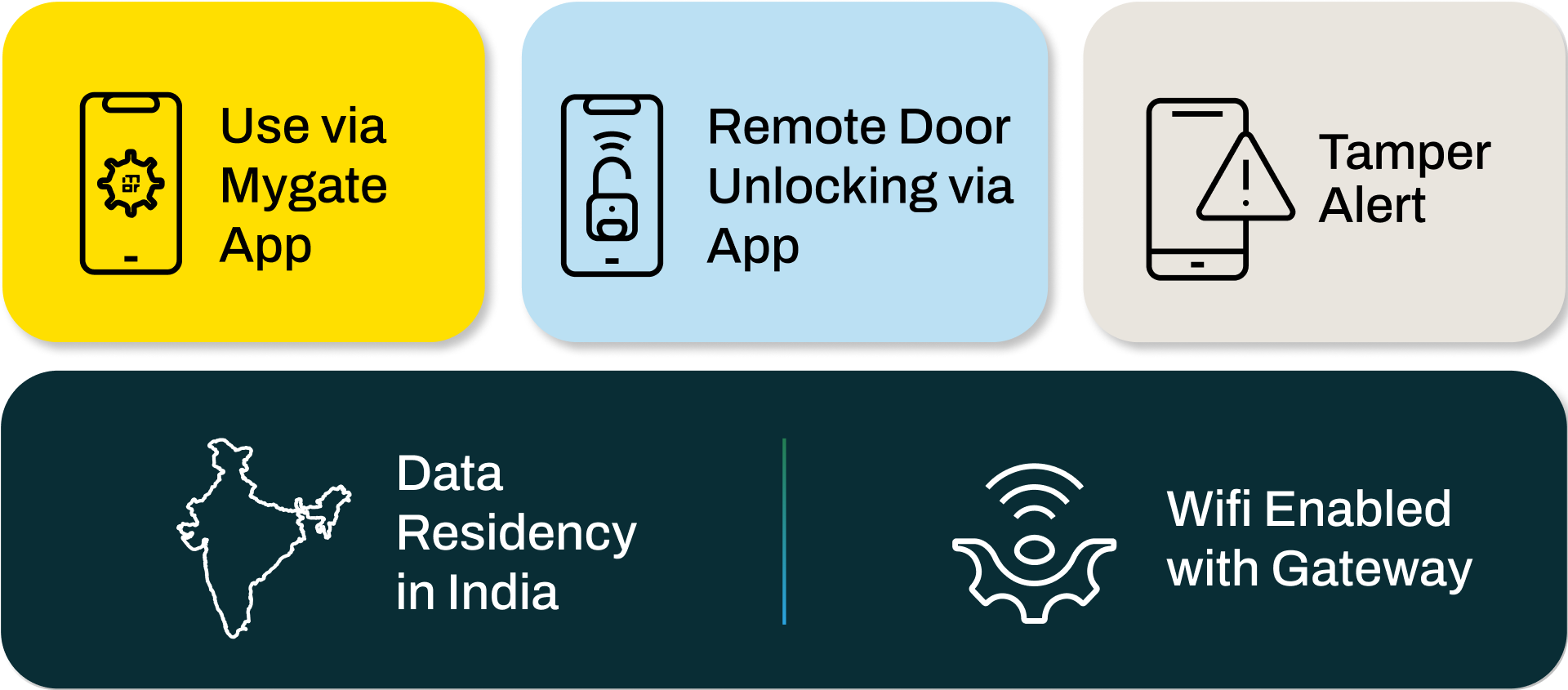 Mygate Smart Door Locks | Digital Locks for Main Door