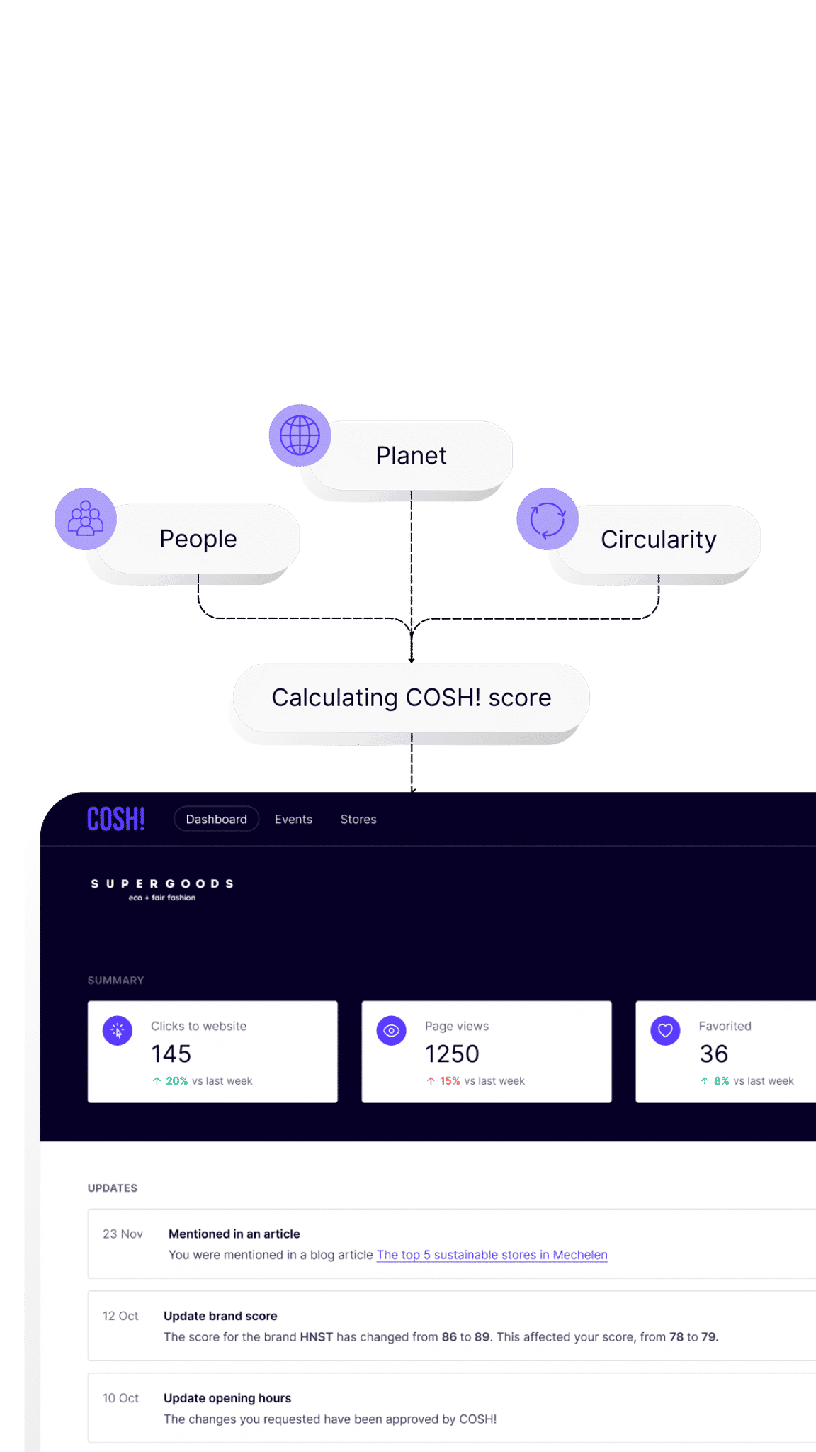 How to join COSH! as a store or local artisanal brand? | COSH!