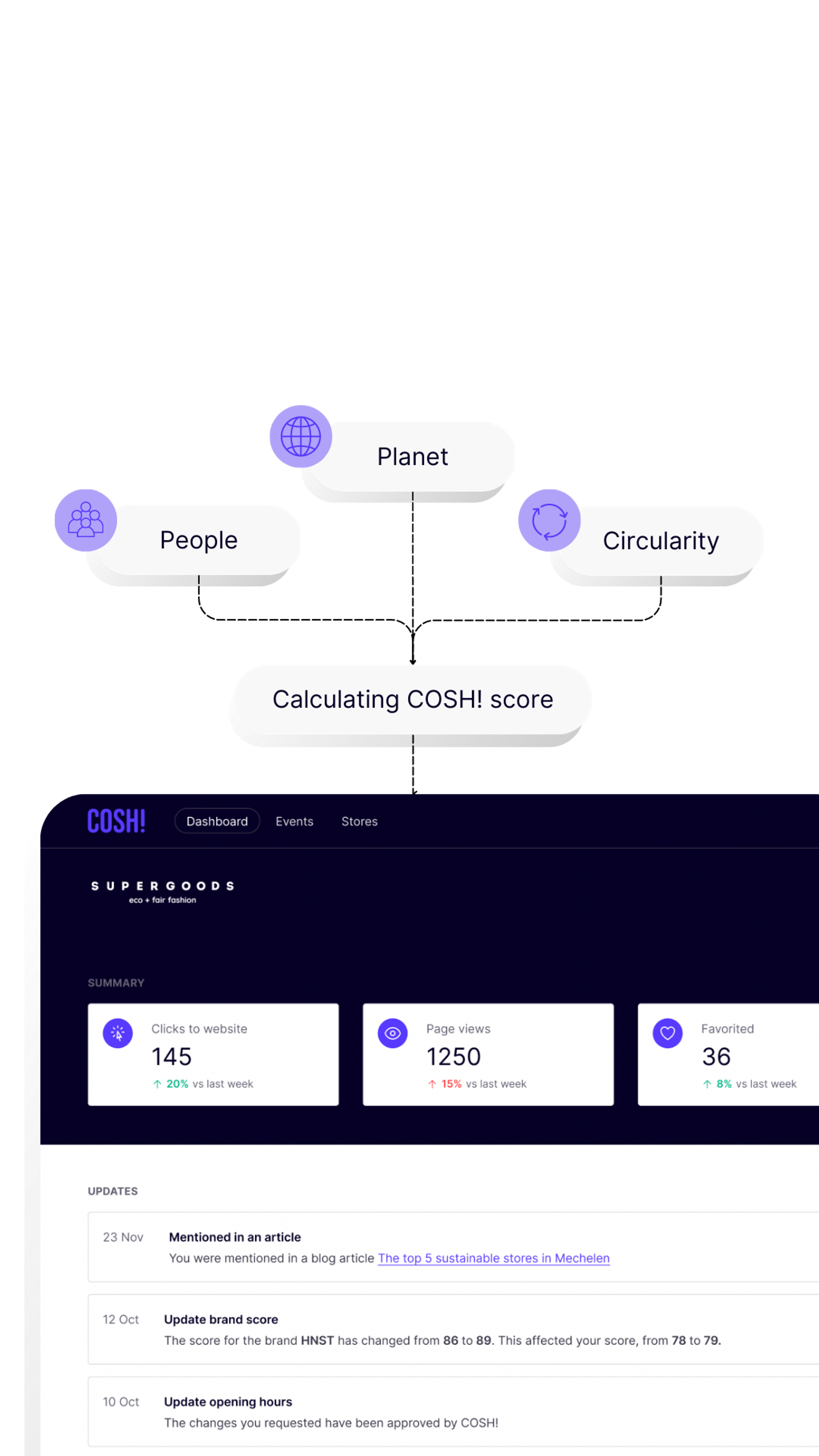 How to join COSH! as a store or local artisanal brand? | COSH!