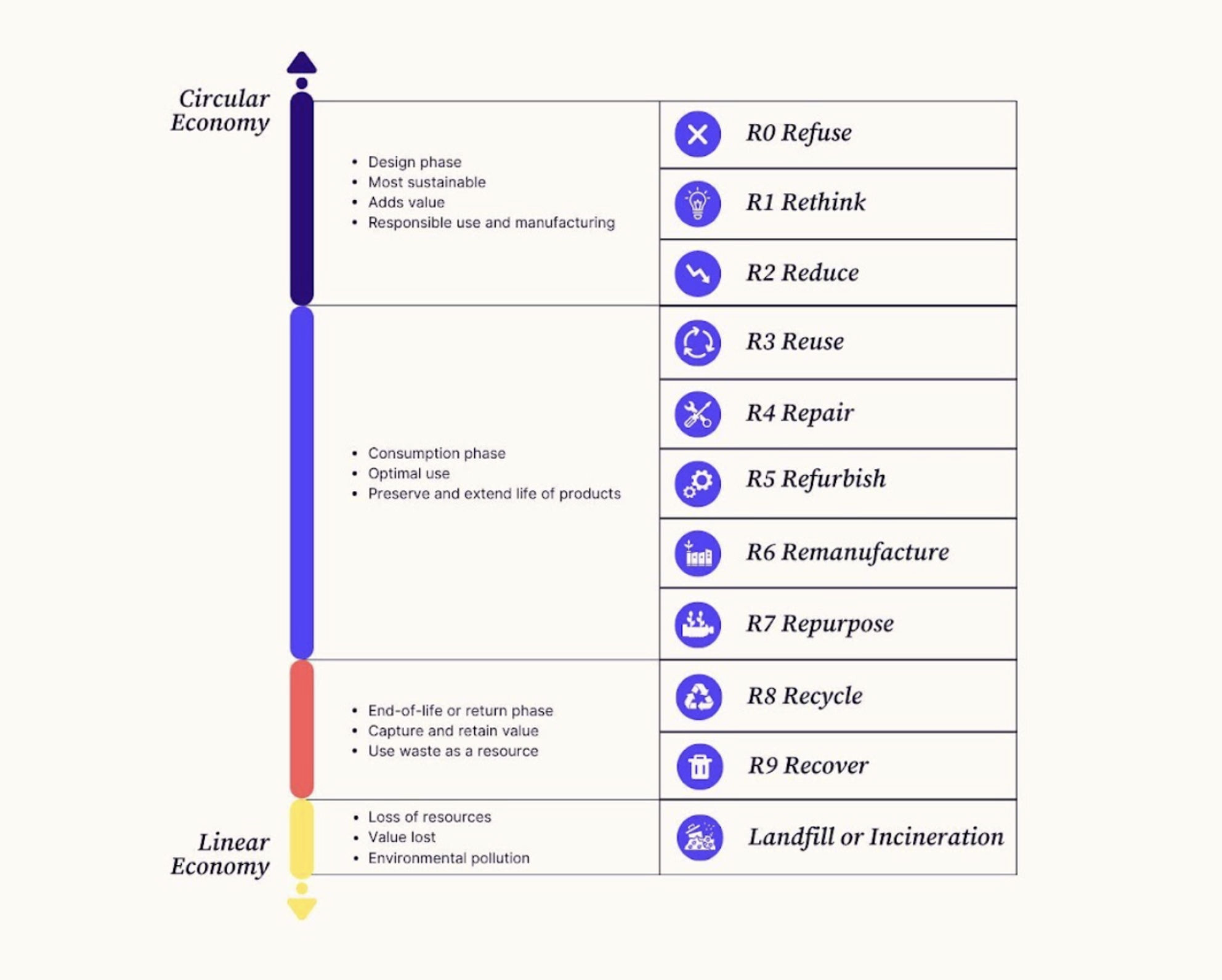 Why circular supply chains are the future of fashion | COSH!