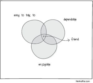 Future Self: Happiness Hack to Nourish Friendships | NirandFar