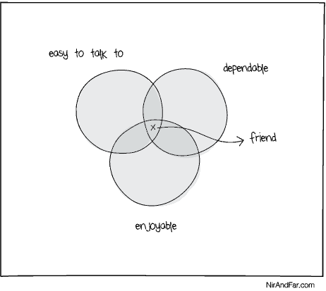 Future Self: Happiness Hack to Nourish Friendships | NirandFar