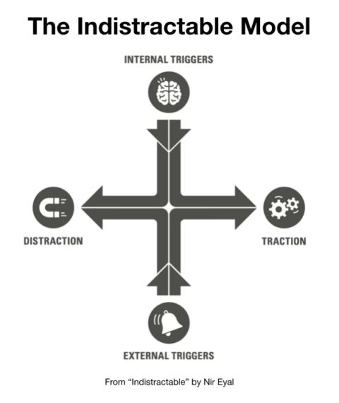 Distraction at work is a symptom of dysfunction. Here’s how to fix it.