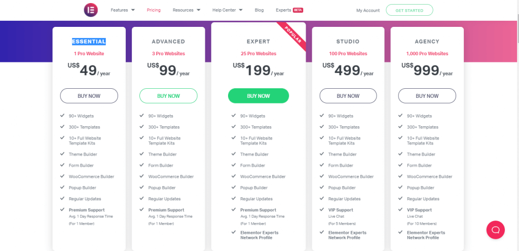 Elementor Pro Review 2024 [Pricing, Discount, Comparison, Pros & Cons]
