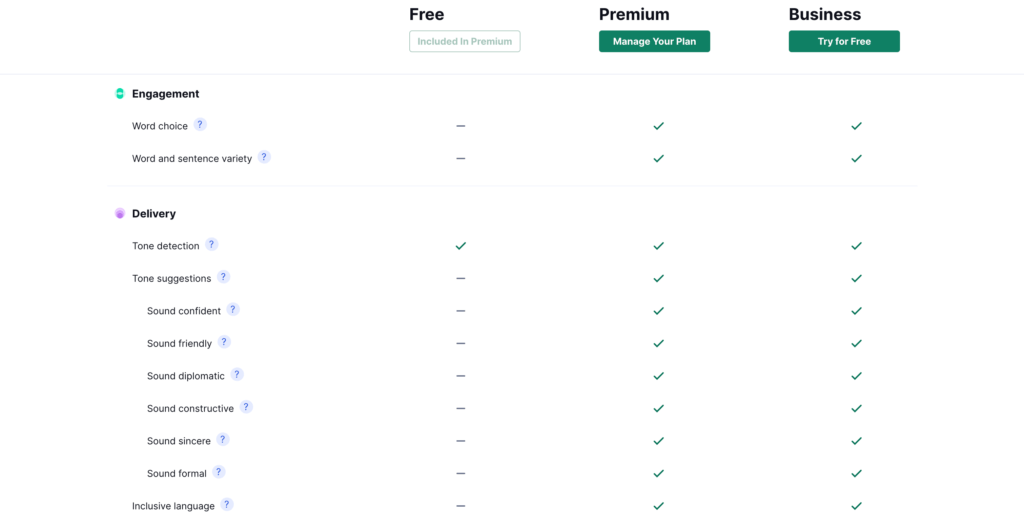 Grammarly Free vs. Premium: Is the Paid Plan Really Worth in 2024 ...
