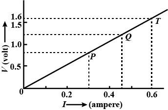 Learning About Electronics: How You Can Get Started