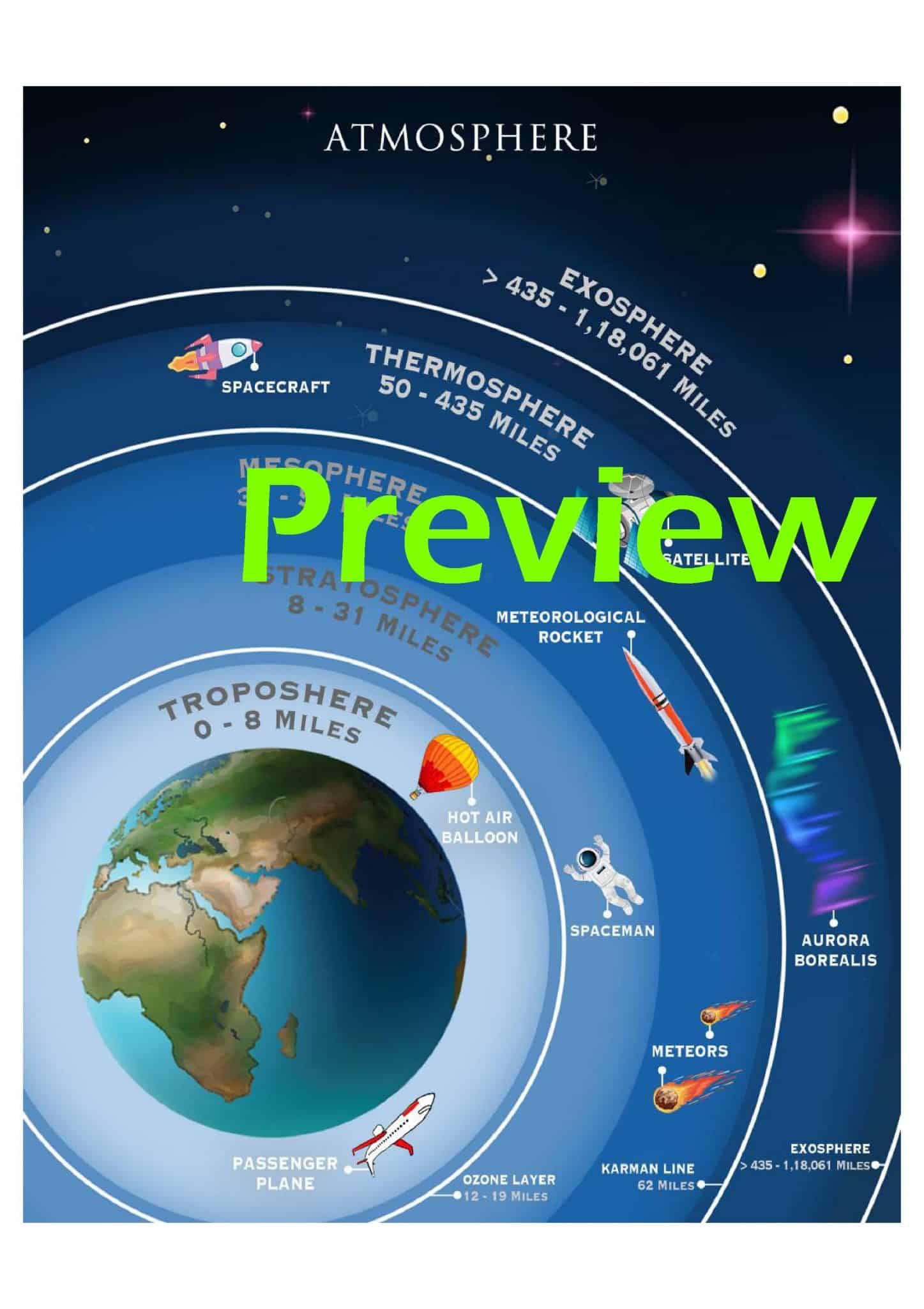 Atmospheric Layers - Smore Science