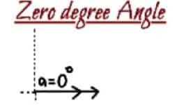 Different Types Of Angles