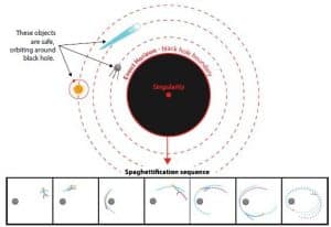 Fun Facts About Black Holes