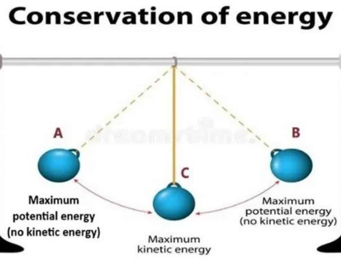 Newton's Laws of Motion with Examples