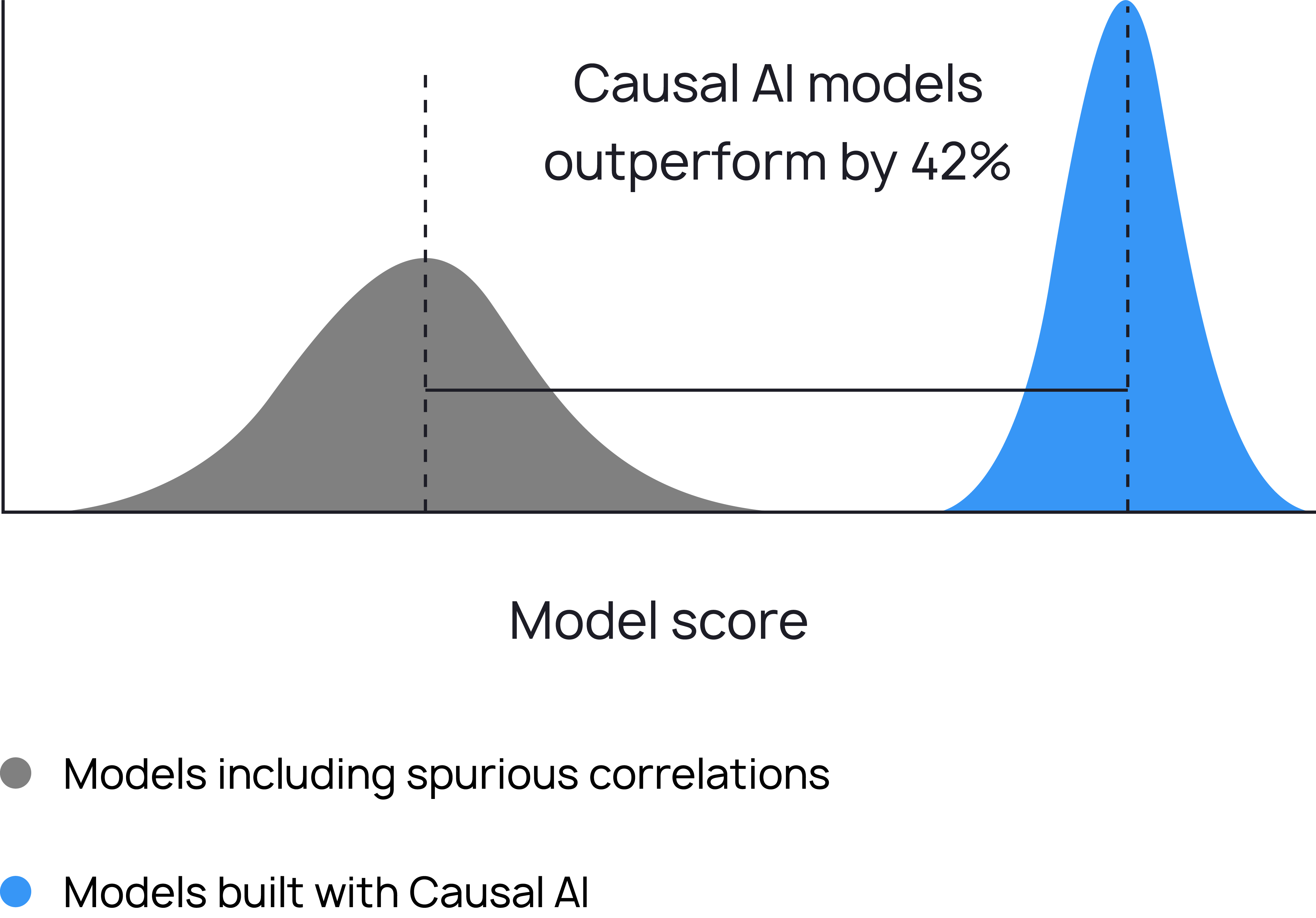 Why Causal AI - causaLens Why Causal AI - causaLens