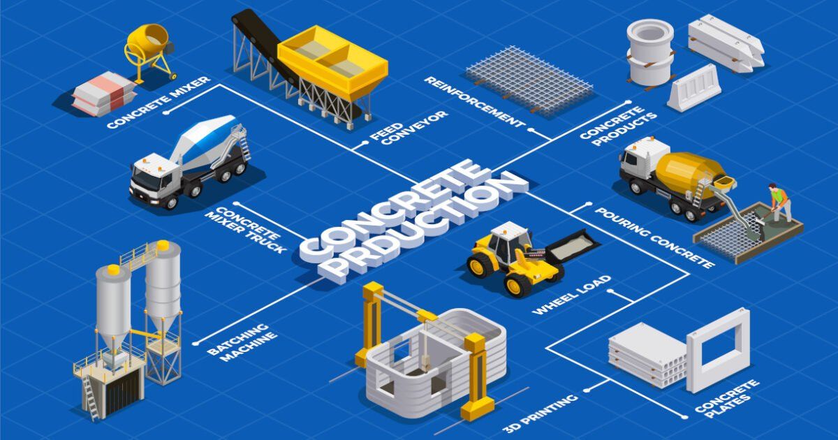 Learn How Cement Is Manufactured - NirmaanKart By Mallick Traders - Ranchi