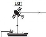 Long Range Identification and Tracking ( LRIT ) - Explained