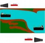 Rule 9 - Narrow Channels
