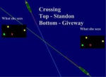 Rule 15 - Crossing situation