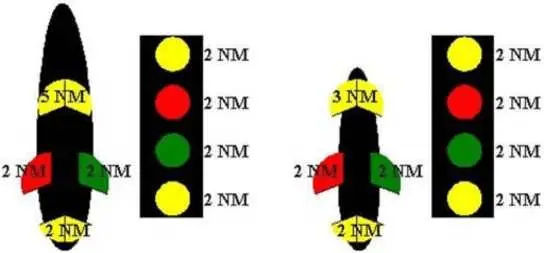 Rule 22 - Visibility of lights