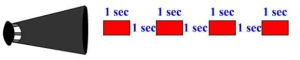 Rule 35 - Sound signals in restricted visibility