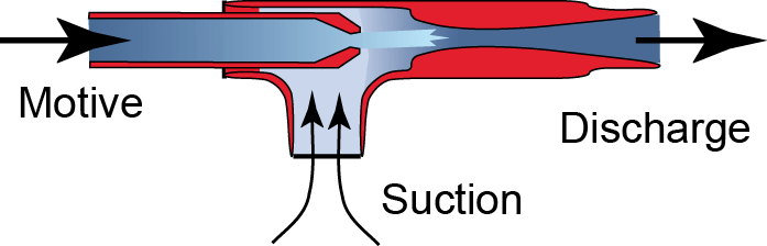 Pump Types / Characteristics - Tanker Basics