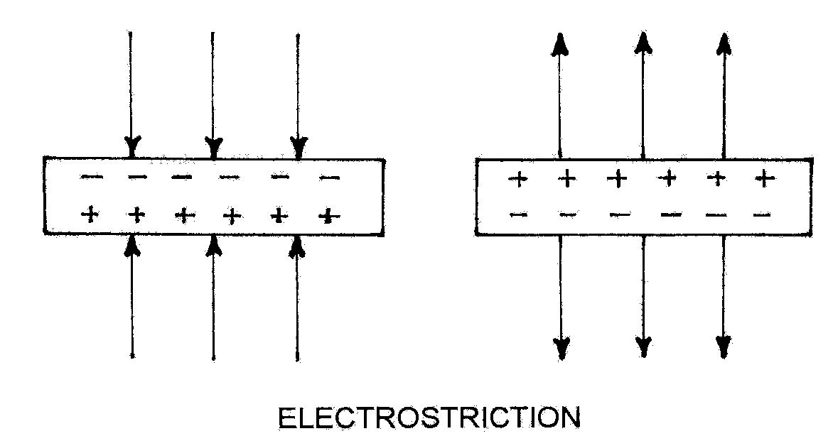 Echo Sounder - Principle, Working & Errors