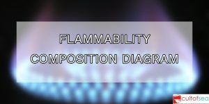 FLAMMABILITY COMPOSITION DIAGRAM