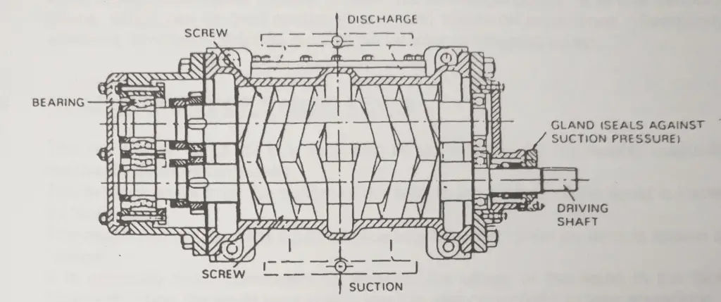 Pump Types / Characteristics - Tanker Basics
