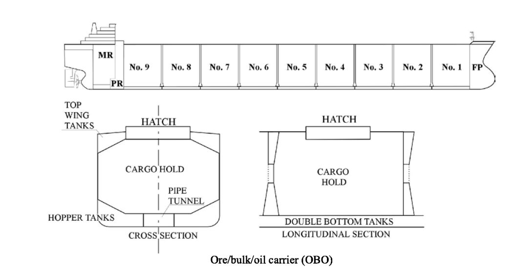 Types of Combination Carriers
