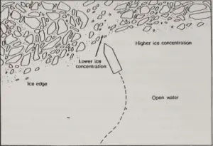Precautions while Entering and Navigating within Ice Limits