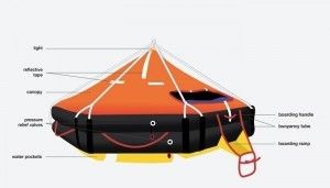 Liferaft - General Requirements