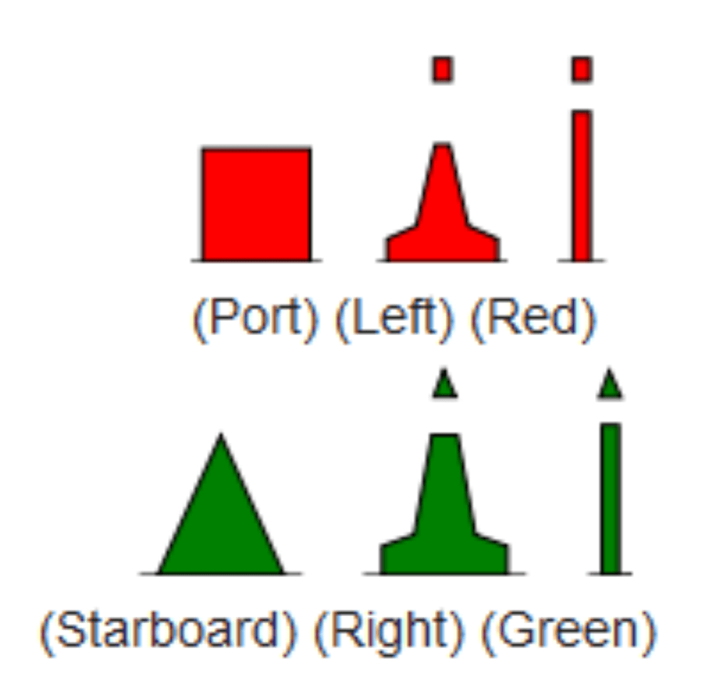 IALA Buoyage System