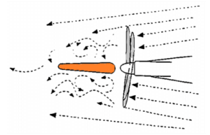 Controllable Pitch Propeller and Fixed Pitch Propeller