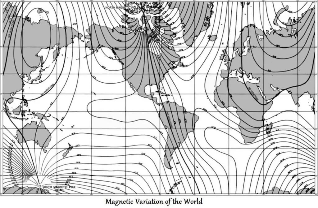 Magnetic Compass & Ship Magnetism - Simplified Explanation
