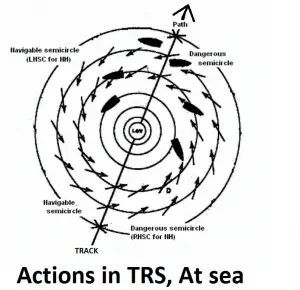 TRS or a Tropical Revolving Storm