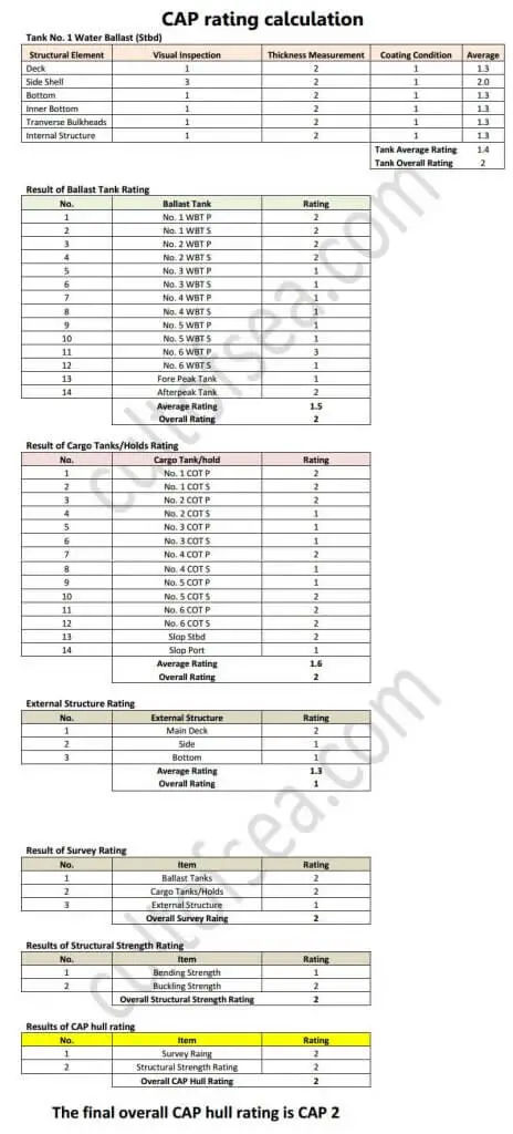 Condition Assessment Programme (CAP)