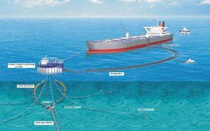 SPM (Single Point Mooring) or SBM Operations