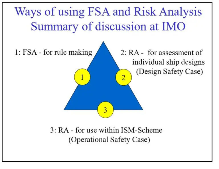 Formal Safety Assessment (FSA) - Guidelines for use in IMO Rule Making ...