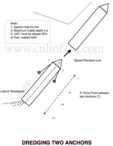 Anchoring - An Effective means of Controlling Ship's Movement